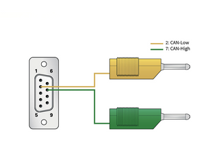 CAN Bus Interfaces – Control Technologies