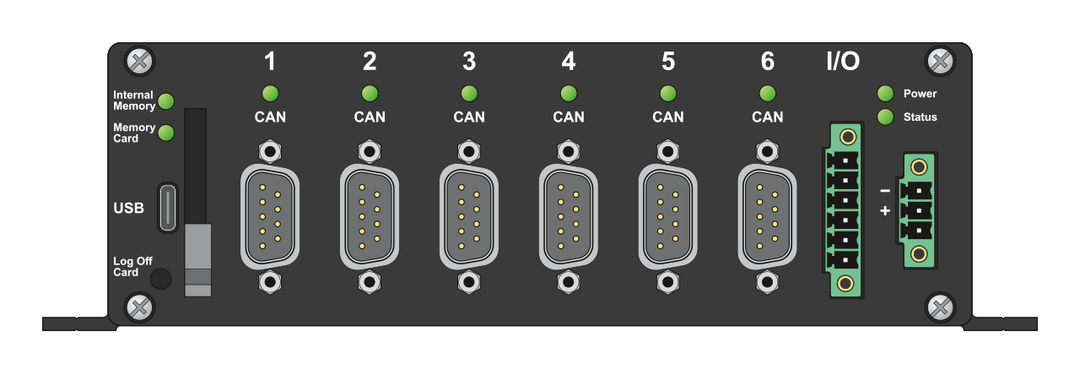 PCAN-Router Pro FD – Control Technologies