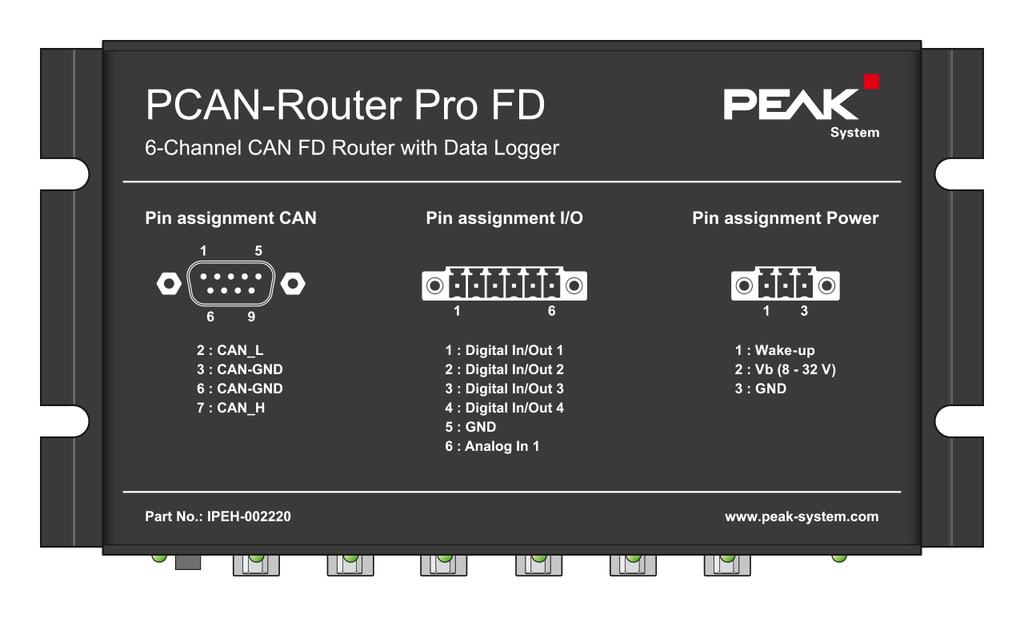 PCAN-Router Pro FD – Control Technologies