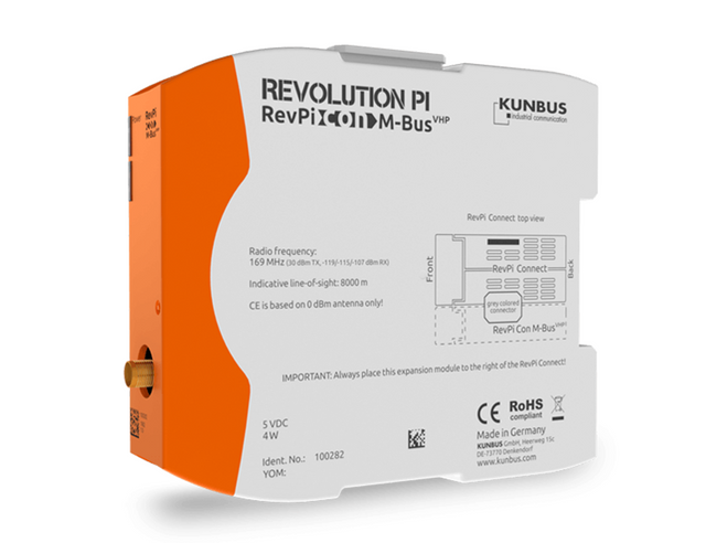 Digitalisation – Control Technologies